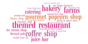 350+ Entrepreneurship Business Examples & Ideas