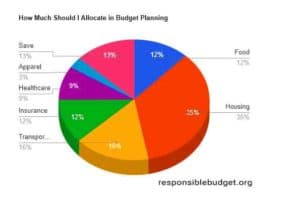20 No-Fail Budgeting Tips for Smart and Practical Living